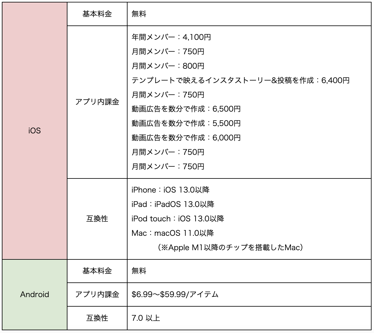 SNS情報マガジン | Instagram（インスタグラム）の投稿作成に便利な無料アプリ「Promeo（プロメオ）」の使い方